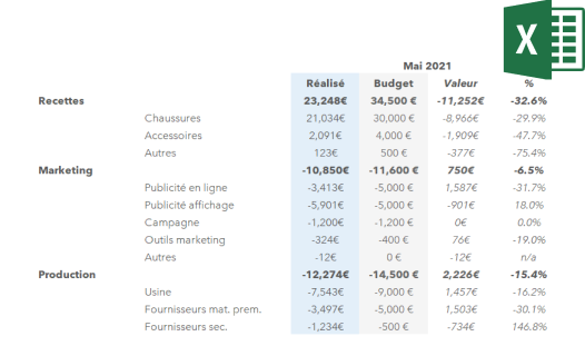 Convention de Trésorerie : Définition, Risques et Bonnes Pratiques